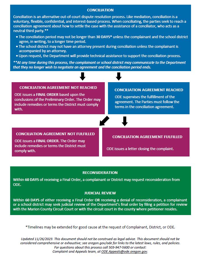 Oregon Department of Education : Complaints and Appeals : About Us : State of Oregon